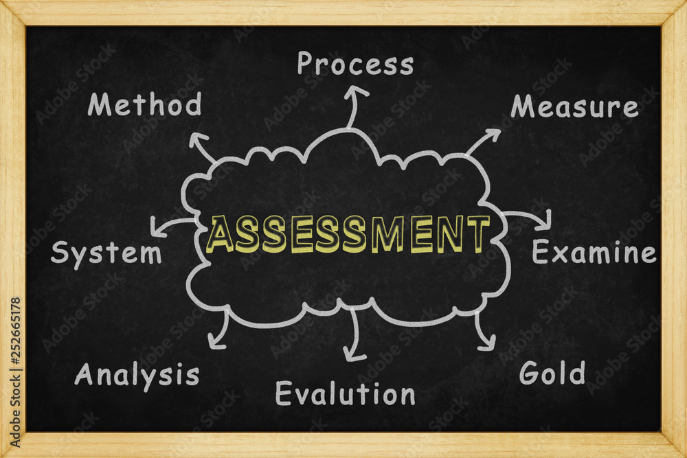 Assessment mind mapping with hand drawn style on blackboard , Concept ...
