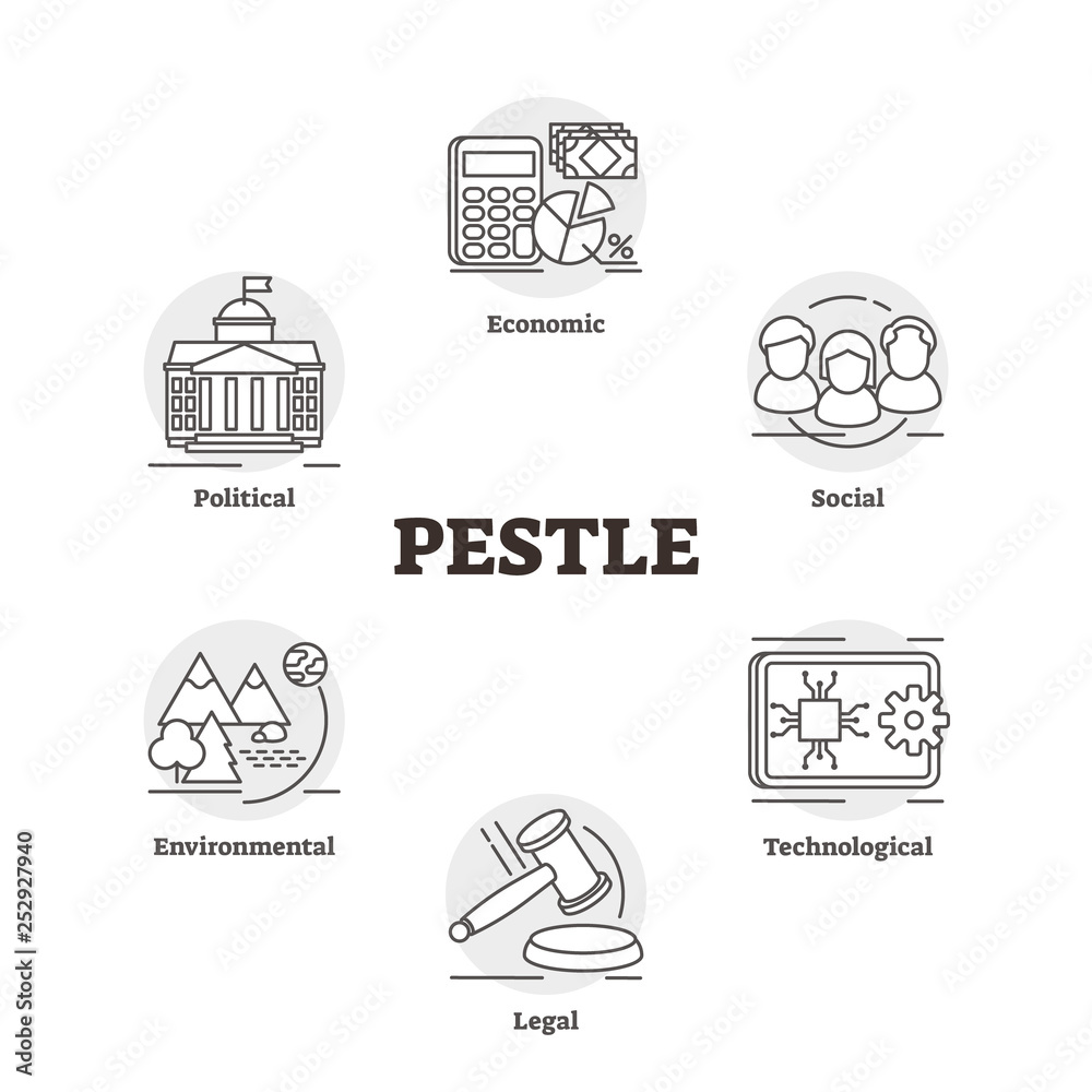 PESTLE vector illustration. Labeled market cognition analysis plan ...