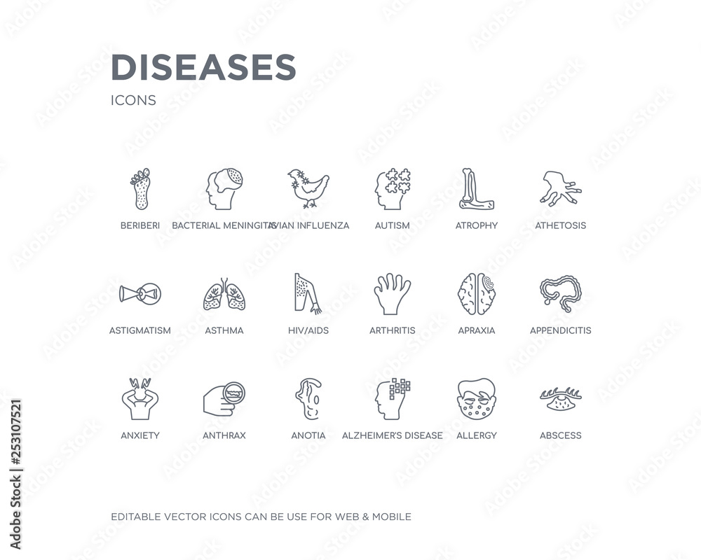 simple set of diseases vector line icons. contains such icons as ...