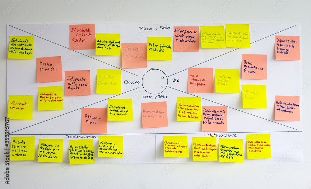 Empathy map, user experience (ux) methodology and technique used as a ...