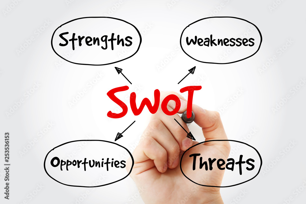 SWOT - (Strengths Weaknesses Opportunities Threats) business strategy ...