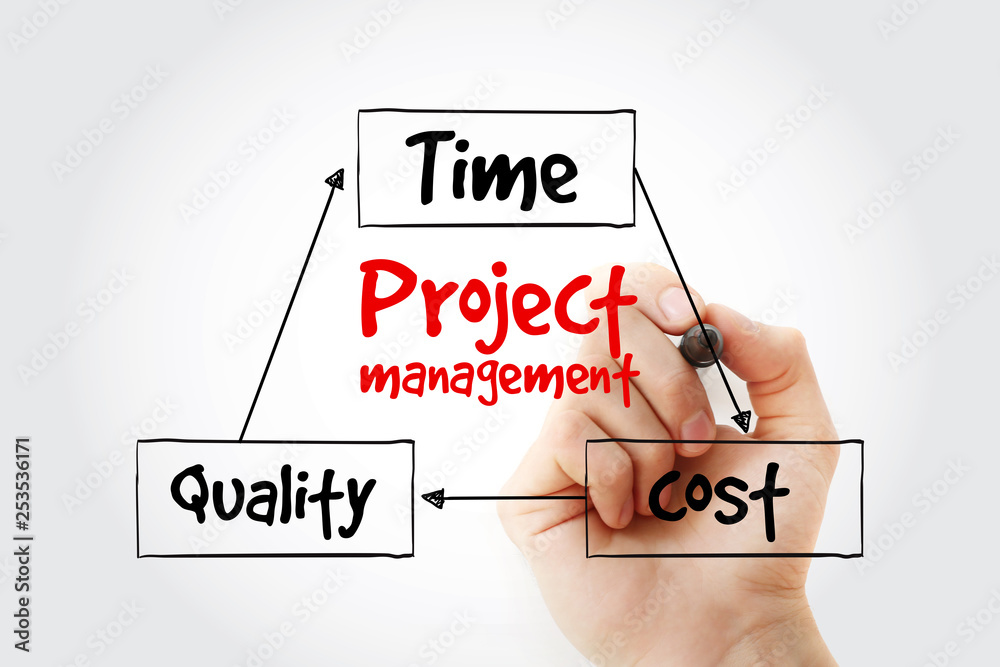 Project management mind map with marker, business concept background ...