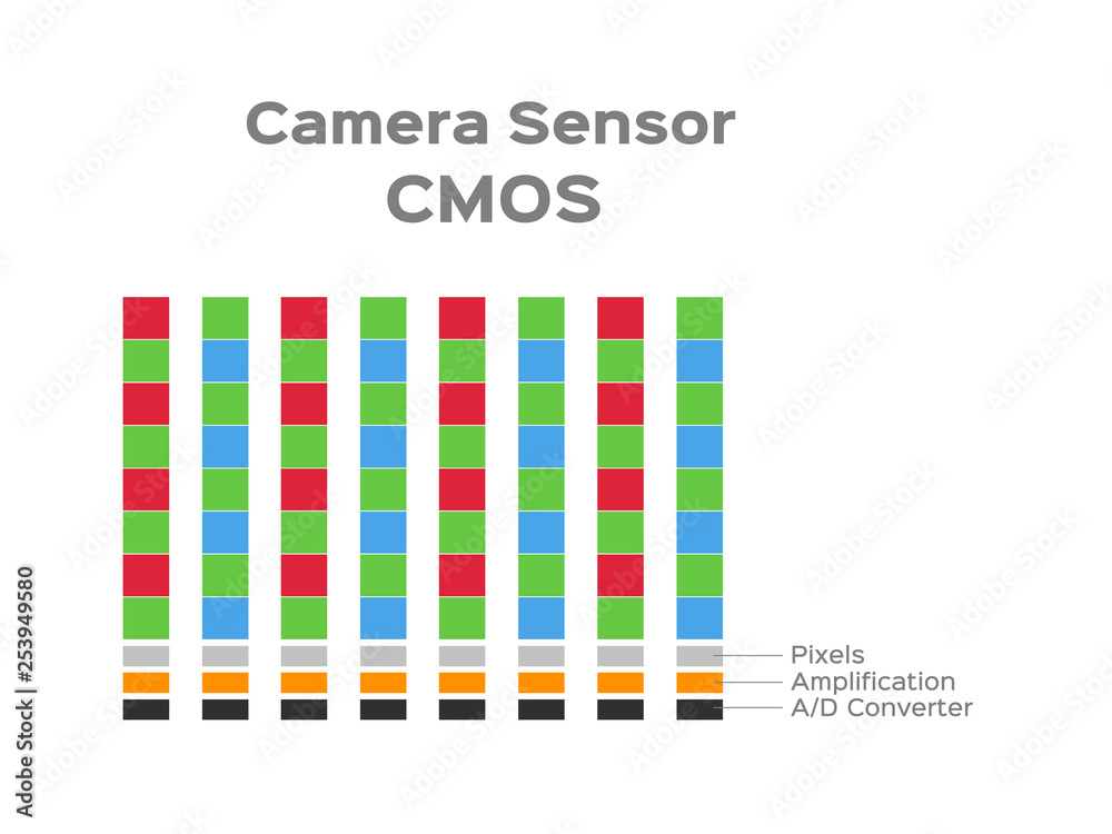 ccd and cmos sensor vector / camera sensor Stock Vector | Adobe Stock