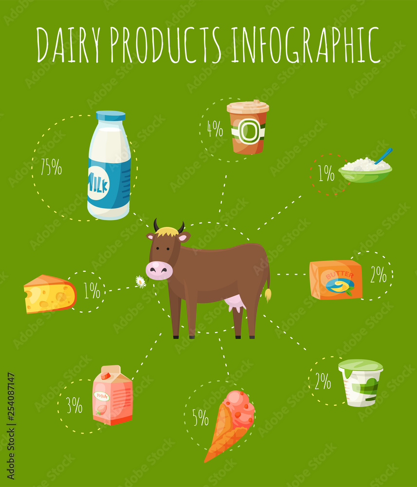 Cow Products