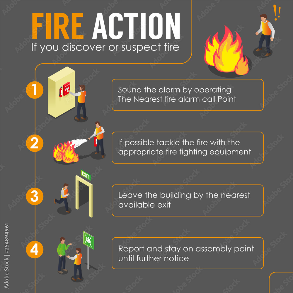 How to Handle Fire Infographic Poster Stock Vector | Adobe Stock