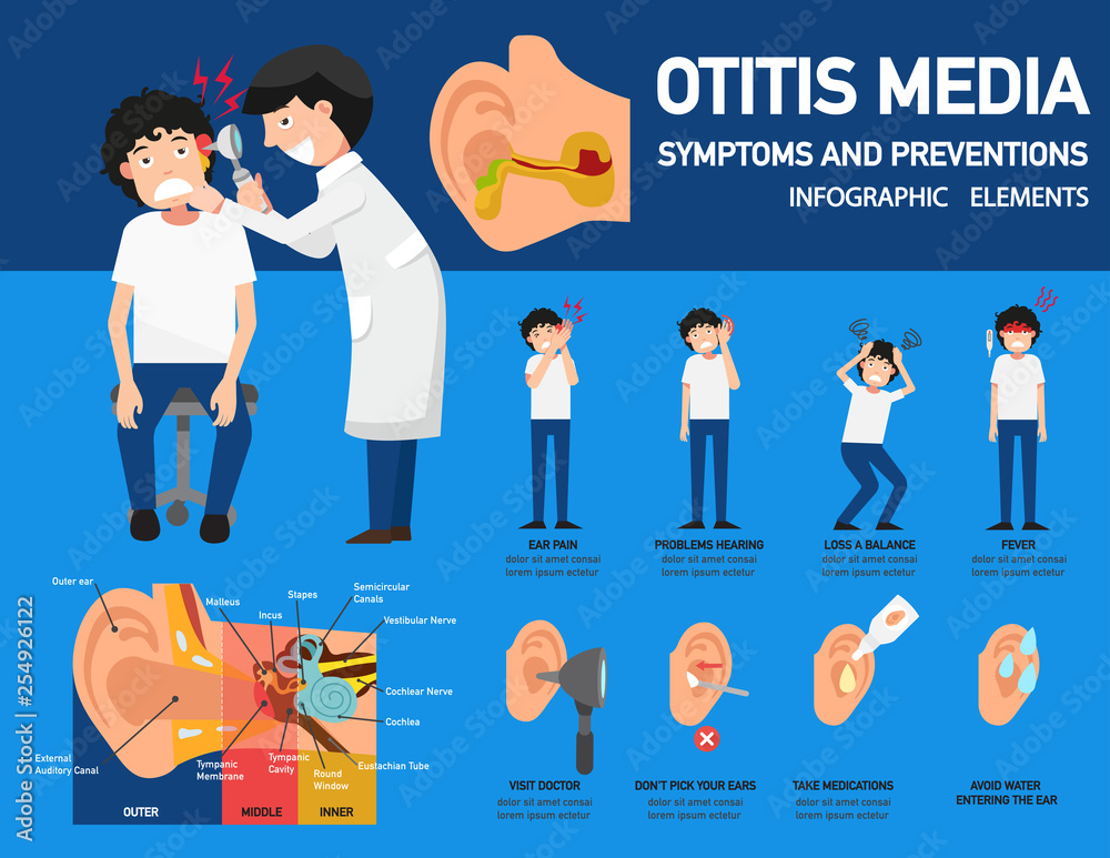 Otitis media symptoms and preventions infographic,vector illustration ...