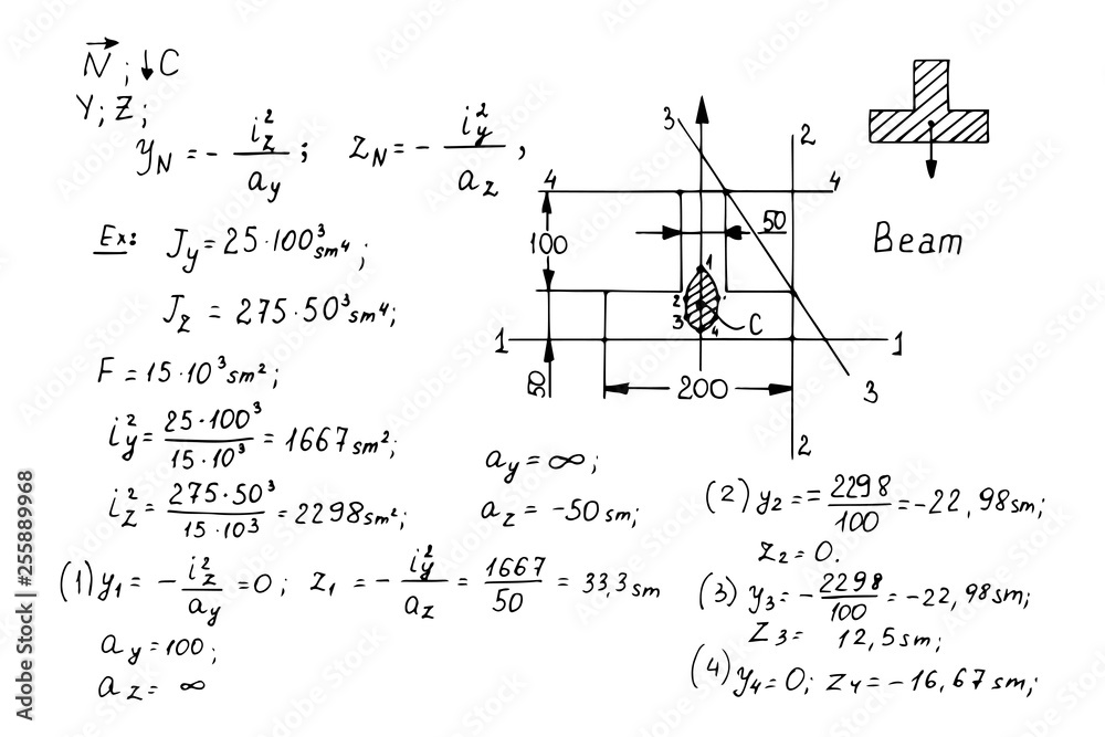Physical notation with the equations, figures, schemes, plots and other ...