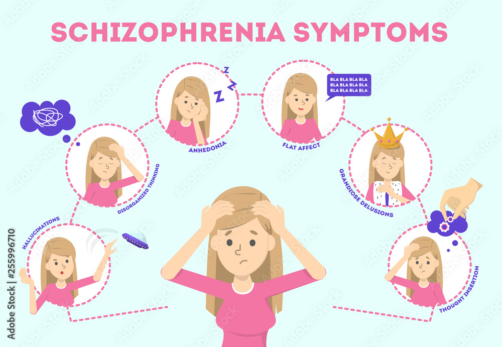 Schizophrenia symptoms. Mental health disease signs illustration Stock ...