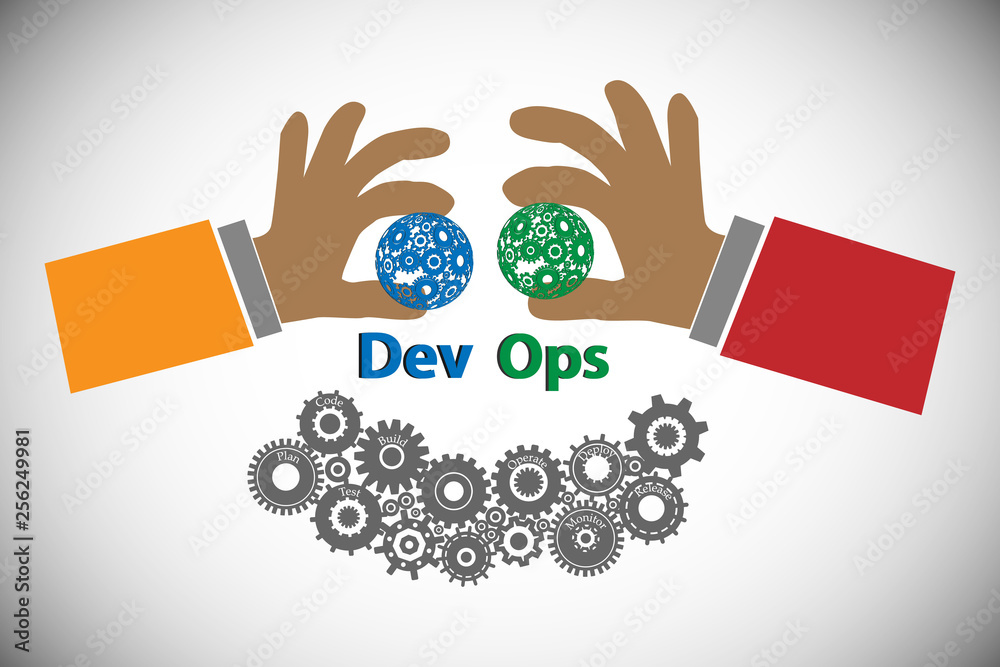 concept of DevOps, illustrates software delivery automation through ...