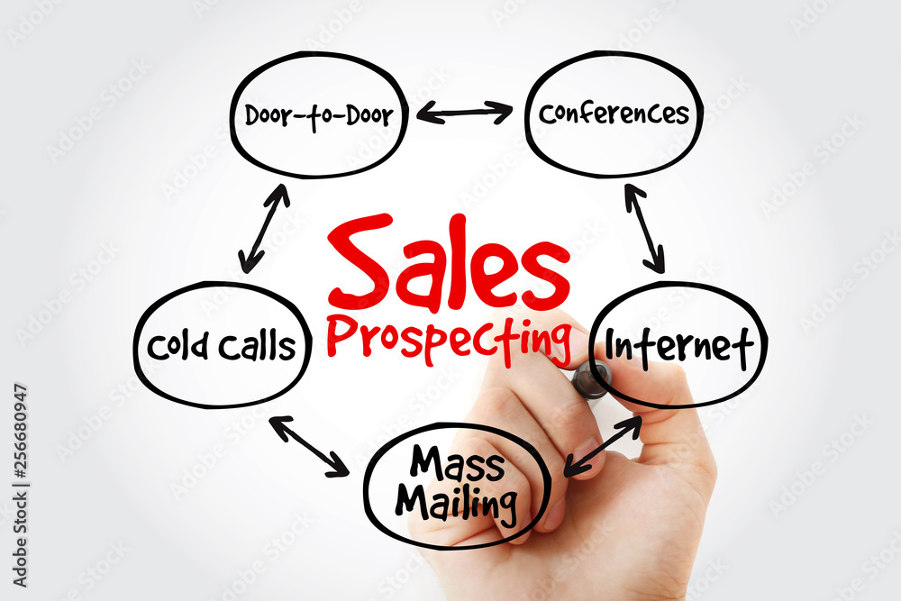 Hand writing Sales prospecting activities mind map flowchart business ...