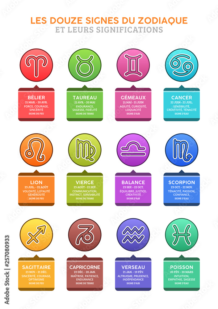 Les Douze Signes Astrologiques du Zodiaque et leurs Significations ...