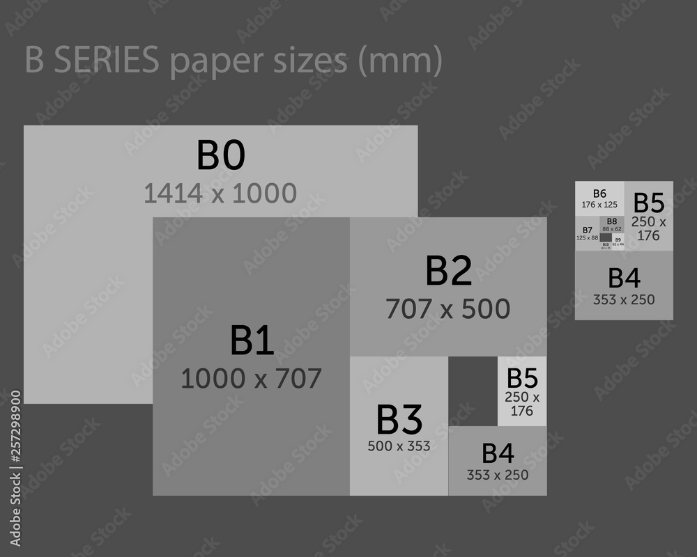 Paper sizes format comparison of series B, range from B0 to B10, vector ...