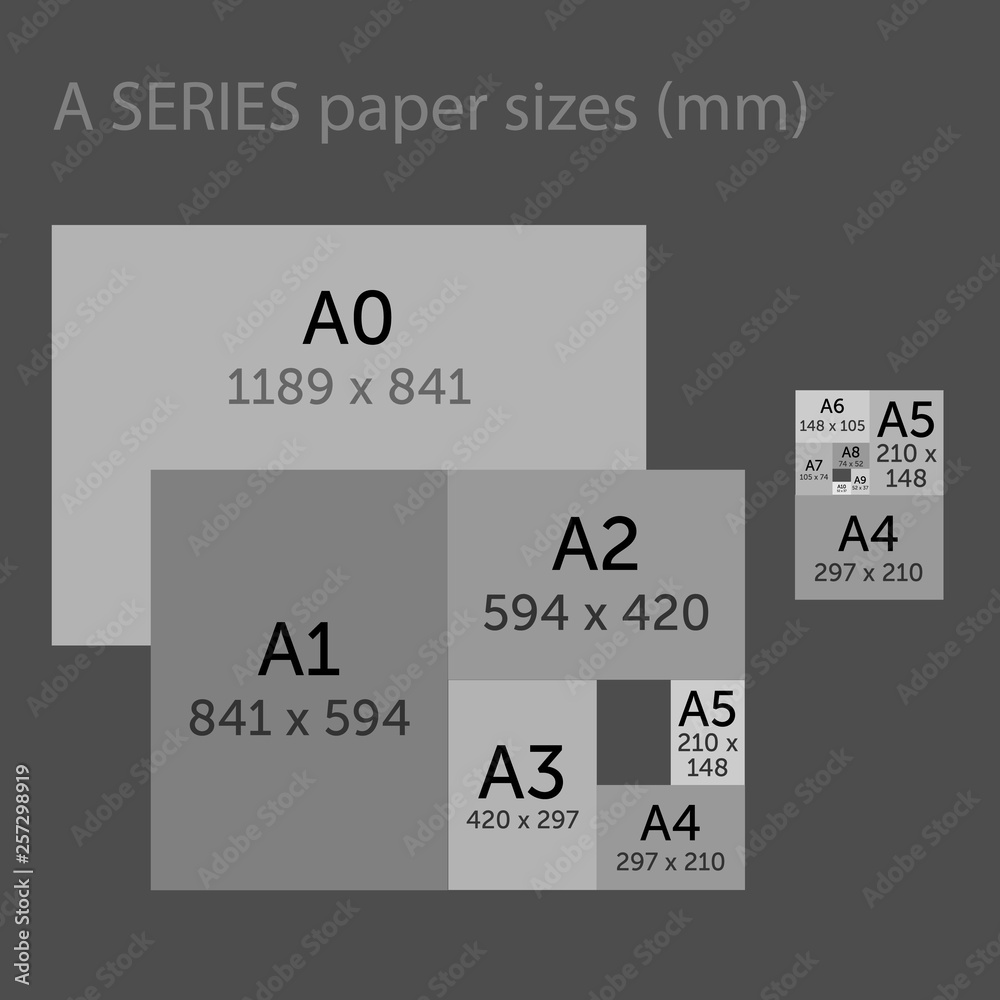 Paper sizes format comparison of series A, range from A0 to A10, vector ...