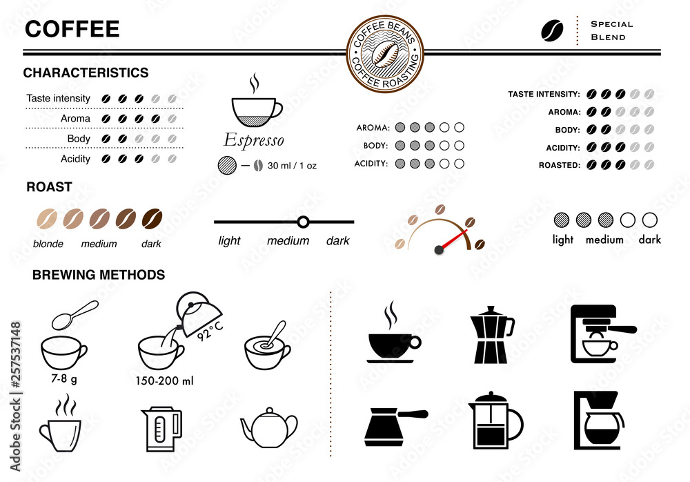 Coffee infographic icons. Set of sign for detailed guideline. Vector ...