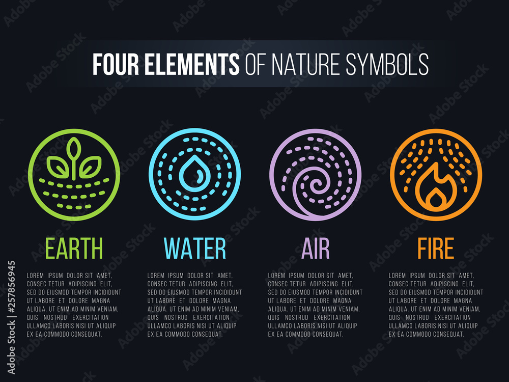 4 elements of nature symbols circle line boder and Dashed line with ...