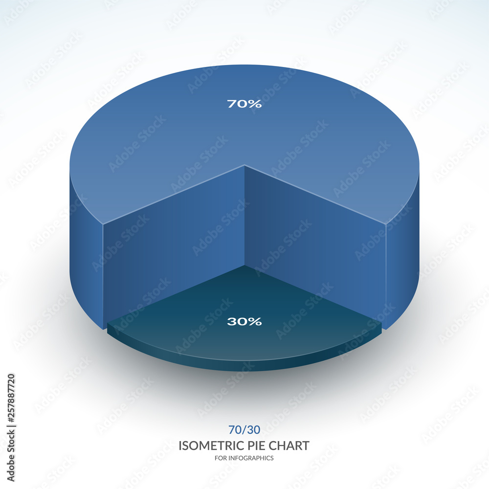 Infographic isometric pie chart template. Share of 70 and 30 percent ...