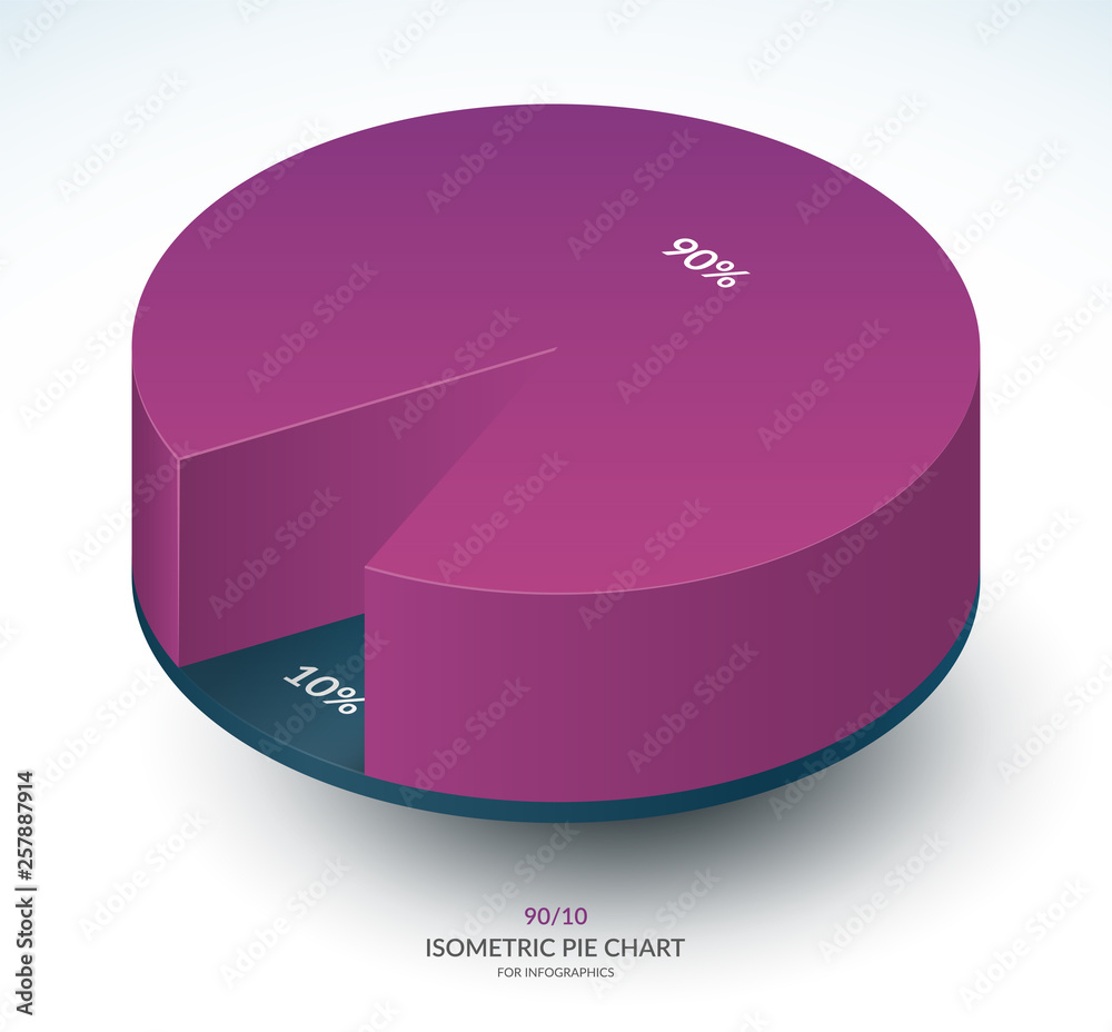 Infographic isometric pie chart template. Share of 90 and 10 percent ...