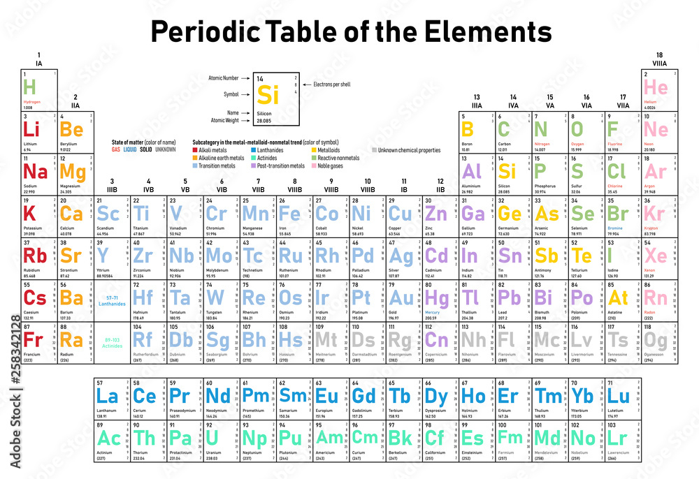 Periodic Table With Electron Shell Numbers