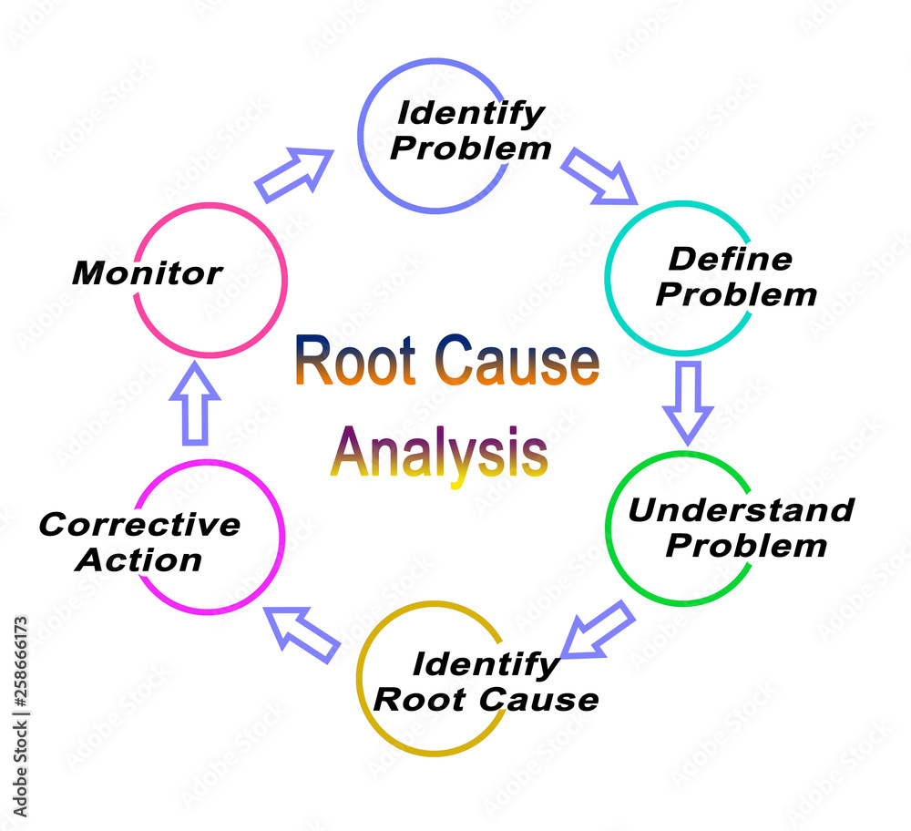 Root Cause Analysis Stock Illustration | Adobe Stock