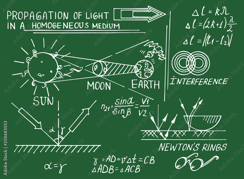 Law of optics. Retro education and scientific background. Math and ...
