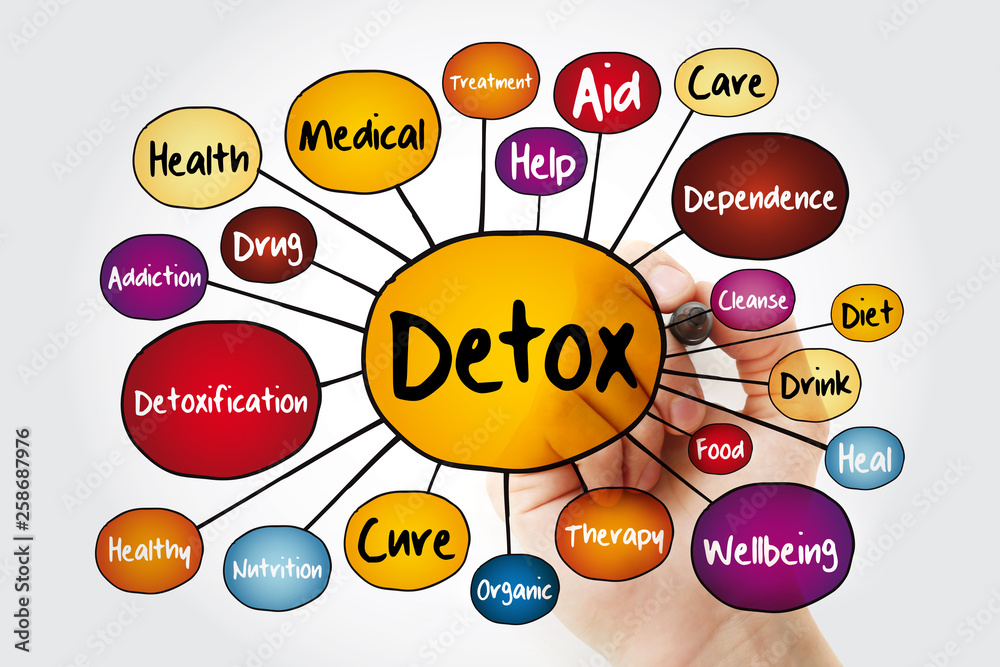 DETOX mind map flowchart with marker, health concept for presentations ...