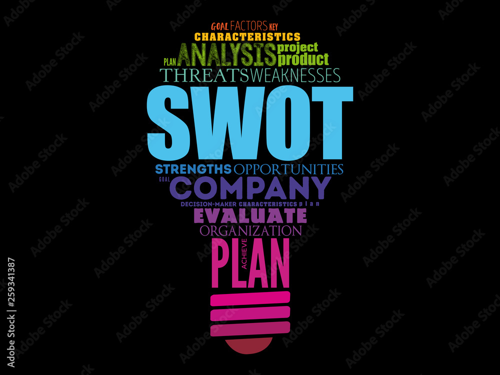 SWOT analysis (or SWOT matrix) - strengths, weaknesses, opportunities ...