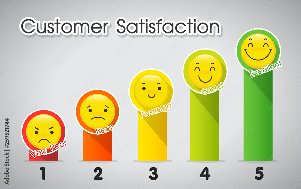 Customer satisfaction level measurement tool. Stock Vector | Adobe Stock