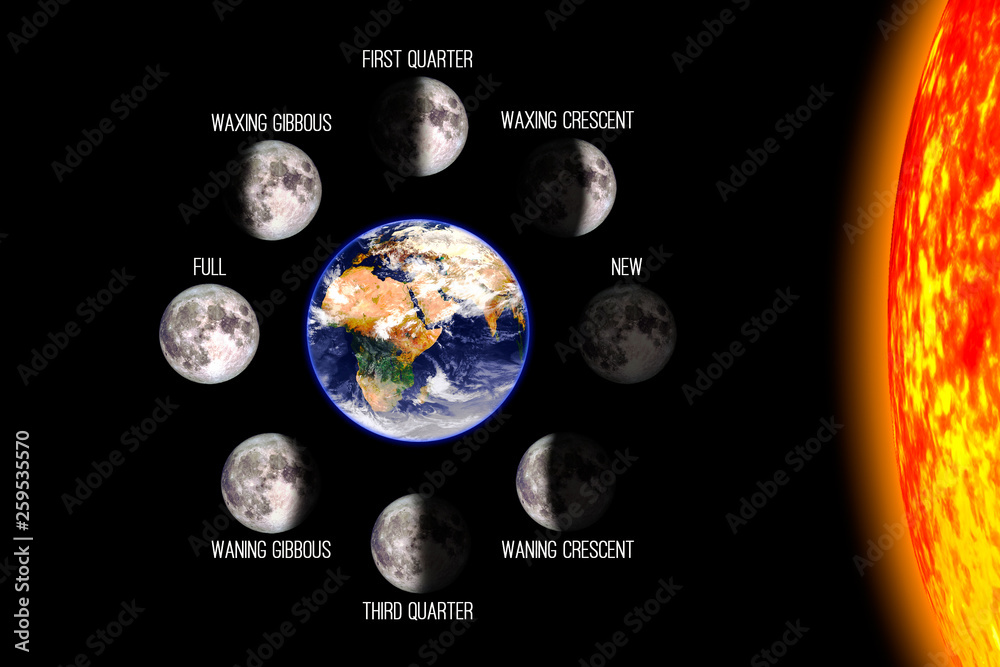 Nasa Lunar Cycles