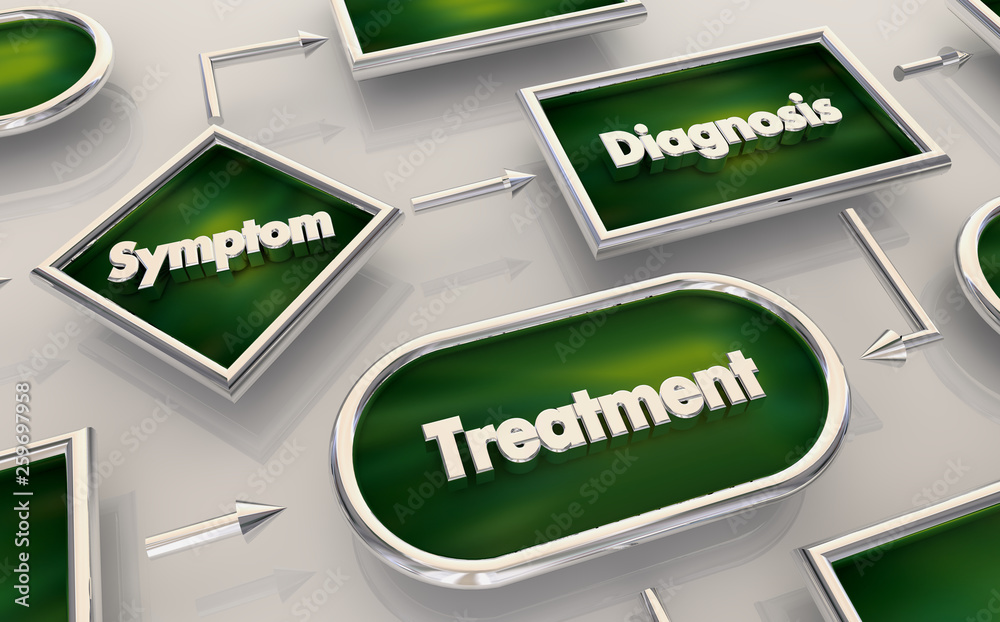Photo & Art Print Symptom Diagnosis Treatment Flowchart Process Map 3d ...