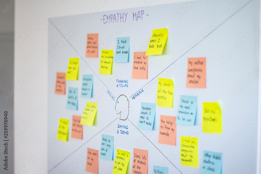 Empathy map, user experience (ux) methodology and design thinking ...