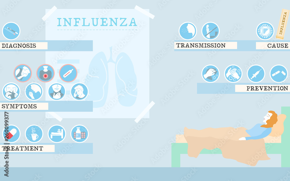 Medical infographics describing influenza, made in flat style. Contains ...