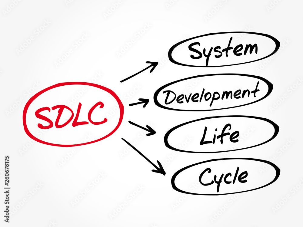 SDLC - System Development Life Cycle acronym, business concept Stock ...