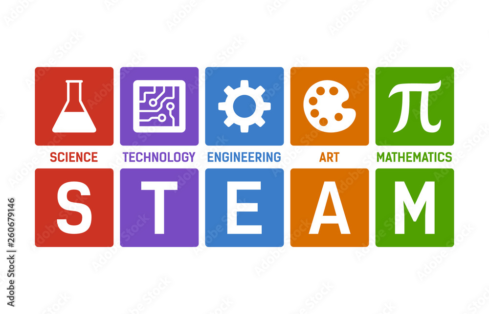 STEAM - science, technology, engineering, art and mathematics with text ...