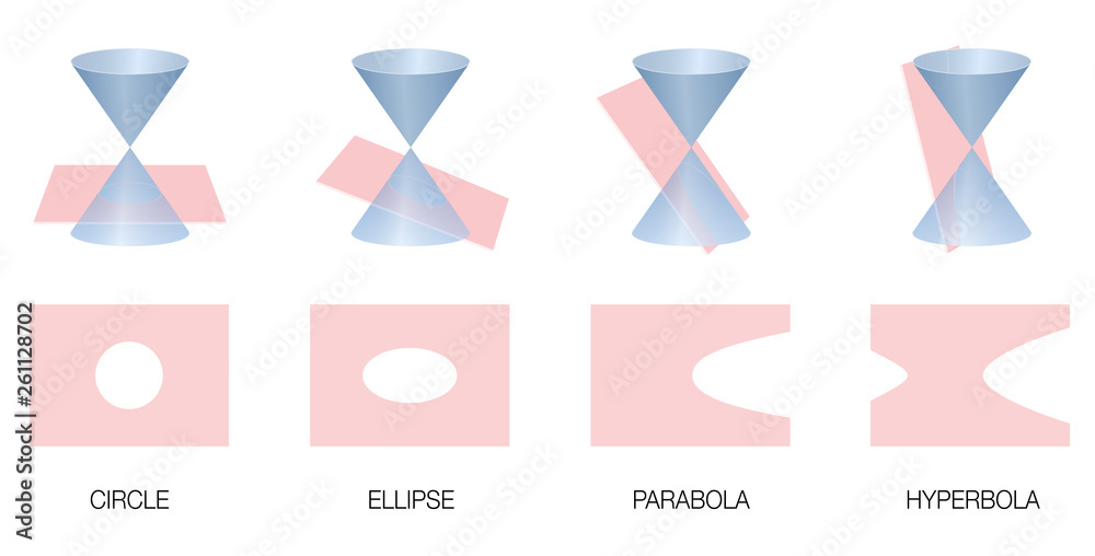 Conic sections. Circle, ellipse, parabola and hyperbola. Four different ...