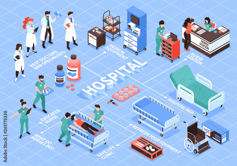 Hospital Isometric Flowchart Composition Stock Vector | Adobe Stock
