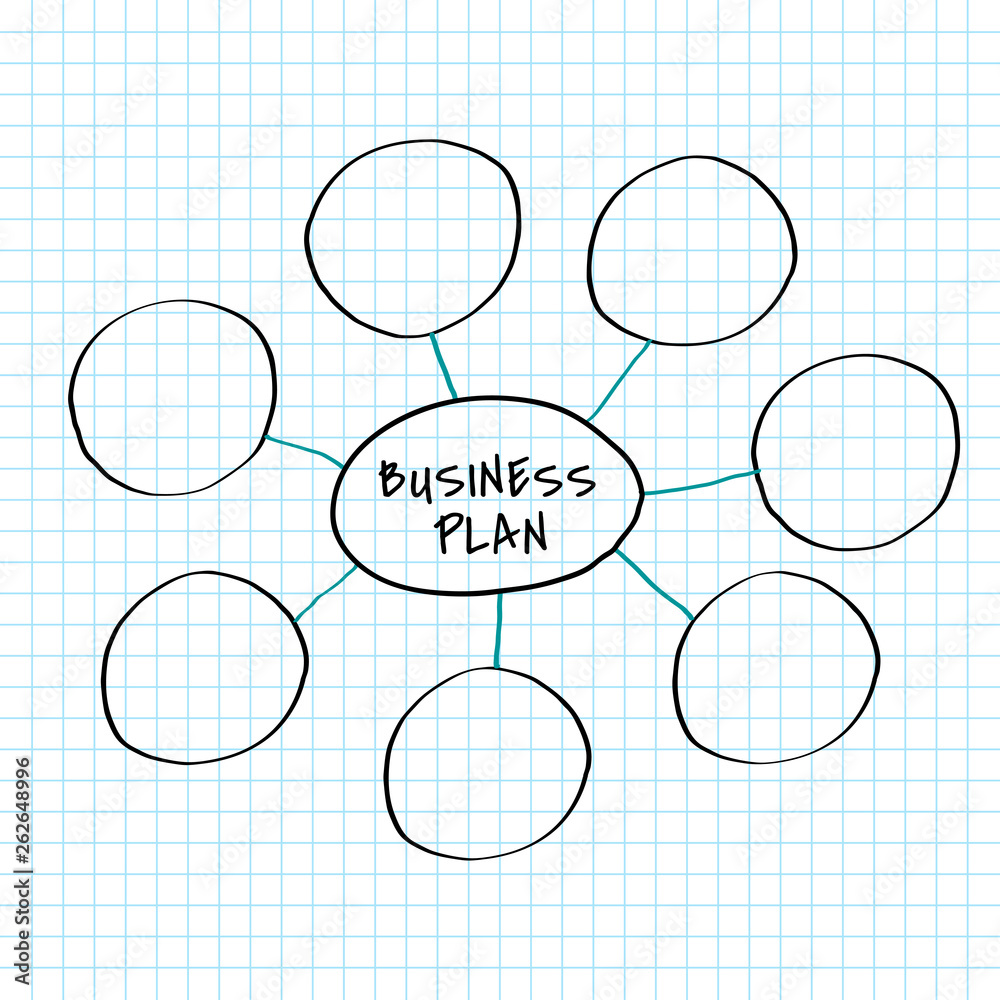 Business plan mind map Stock Vector | Adobe Stock