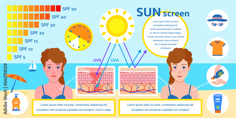 Sunscreen infographic. Flat illustration of sunscreen vector ...