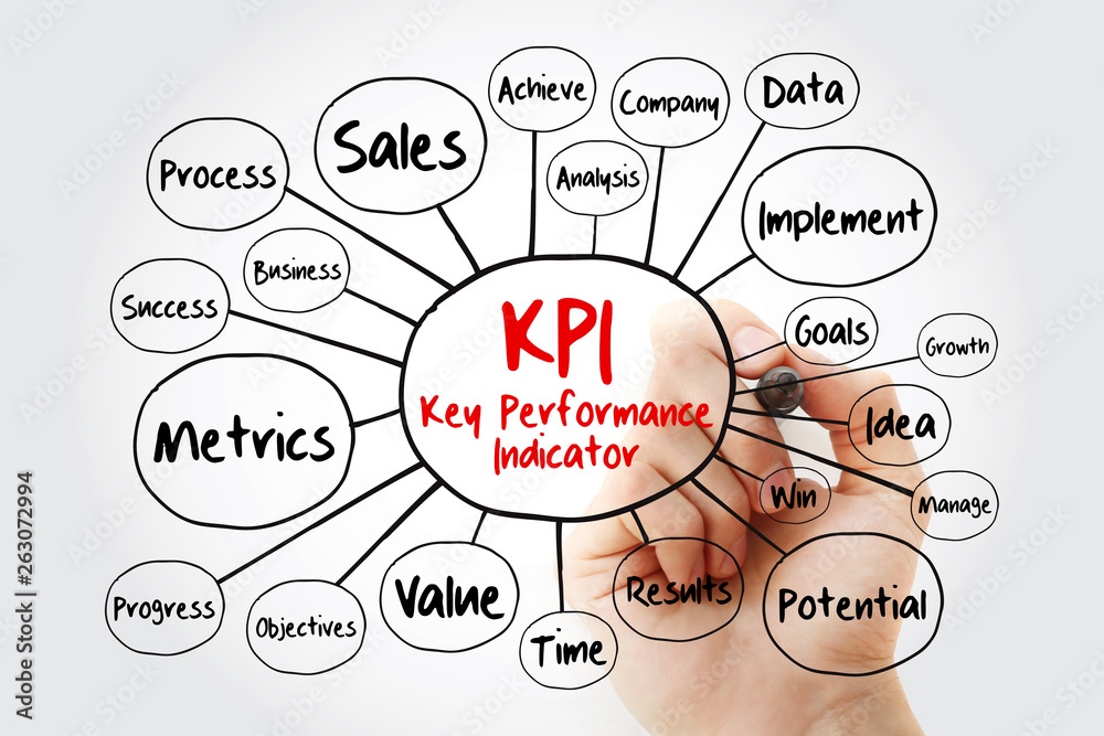 KPI - Key Performance Indicator mind map flowchart with marker ...
