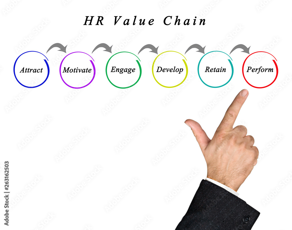 HR Value Chain Stock Photo | Adobe Stock