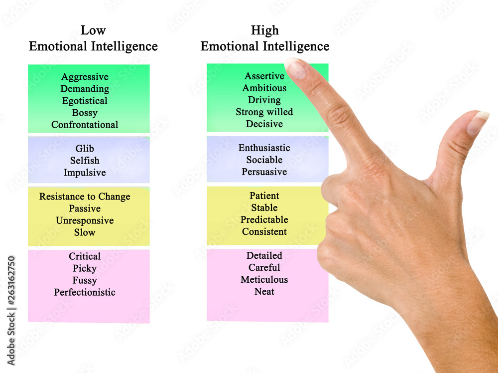Low and high Emotional Intelligence. Stock Photo | Adobe Stock