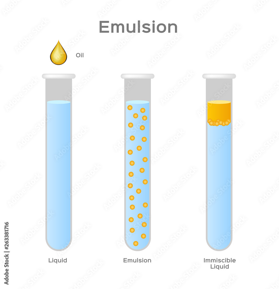 emulsion of two liquids / oil and water/ immiscible vector Stock Vector ...