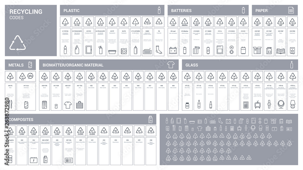 Industrial recycling codes infographic Stock Vector | Adobe Stock