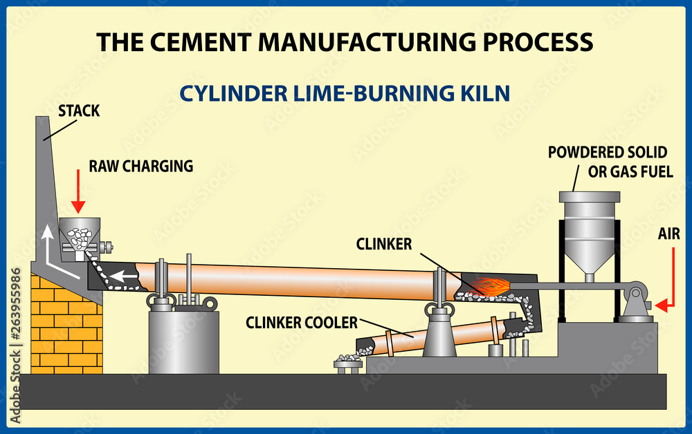 The Cement Manufacturing Process. Vector illustration Stock Vector ...