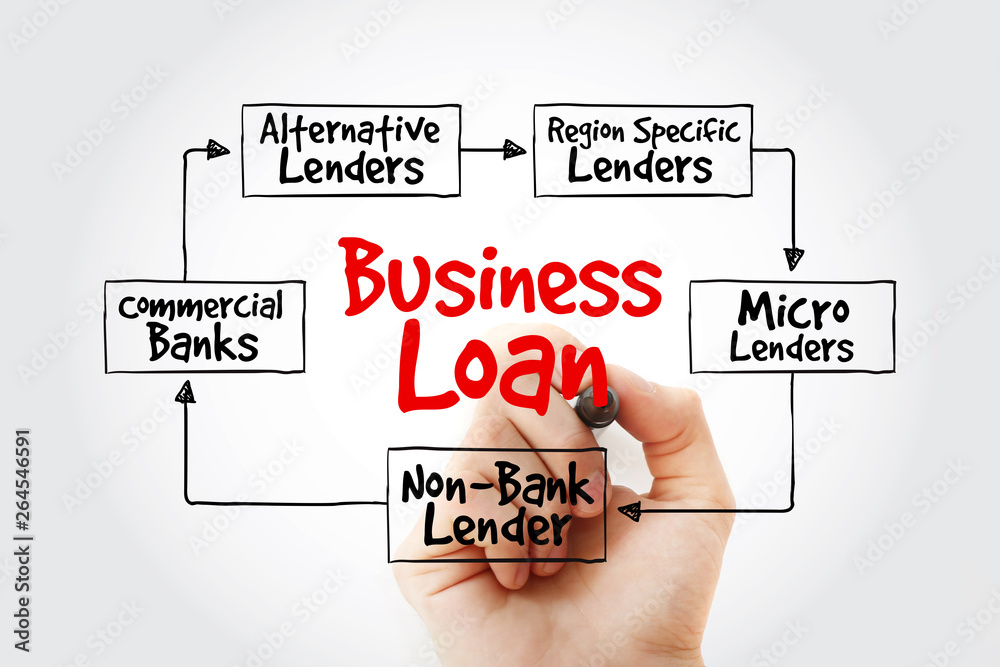 Hand writing with marker Business Loan sources mind map flowchart ...