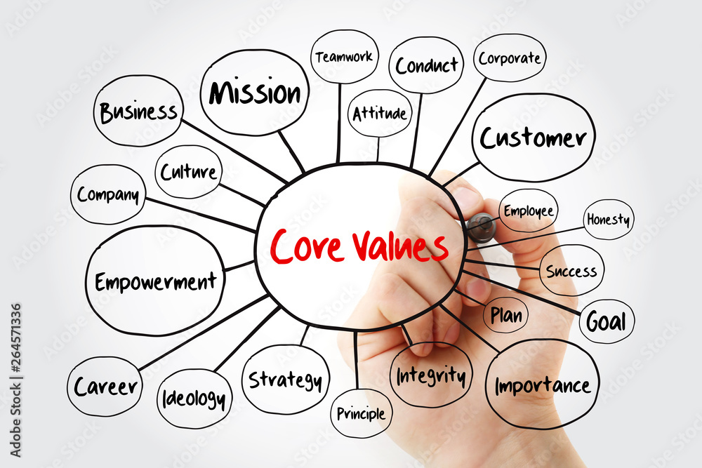 Core values mind map flowchart with marker, business concept for ...