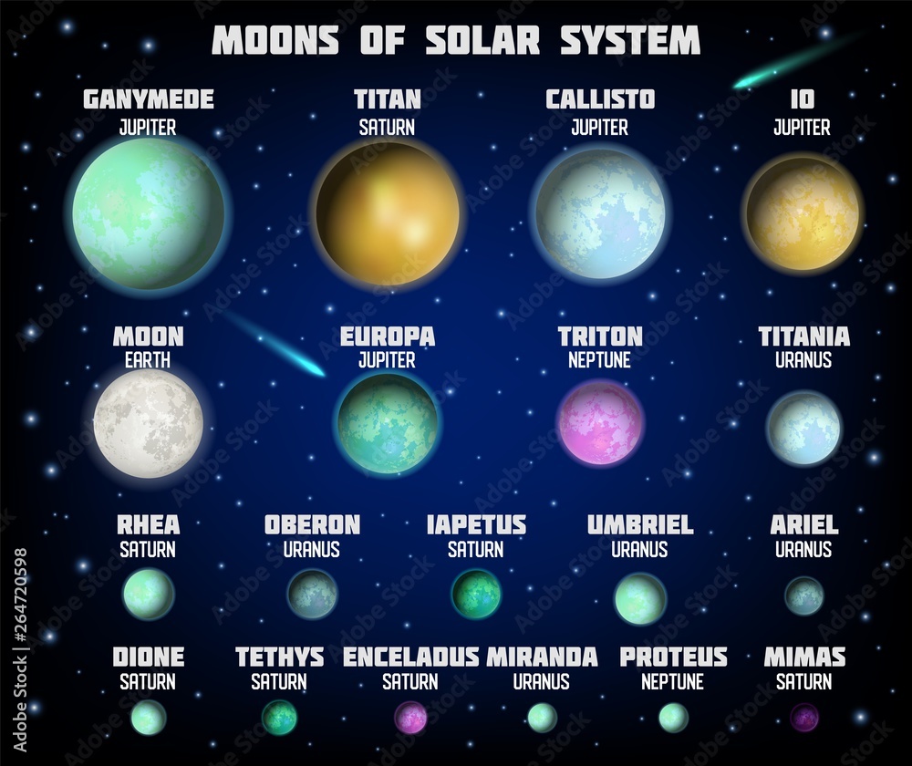 All Moons In The Solar System
