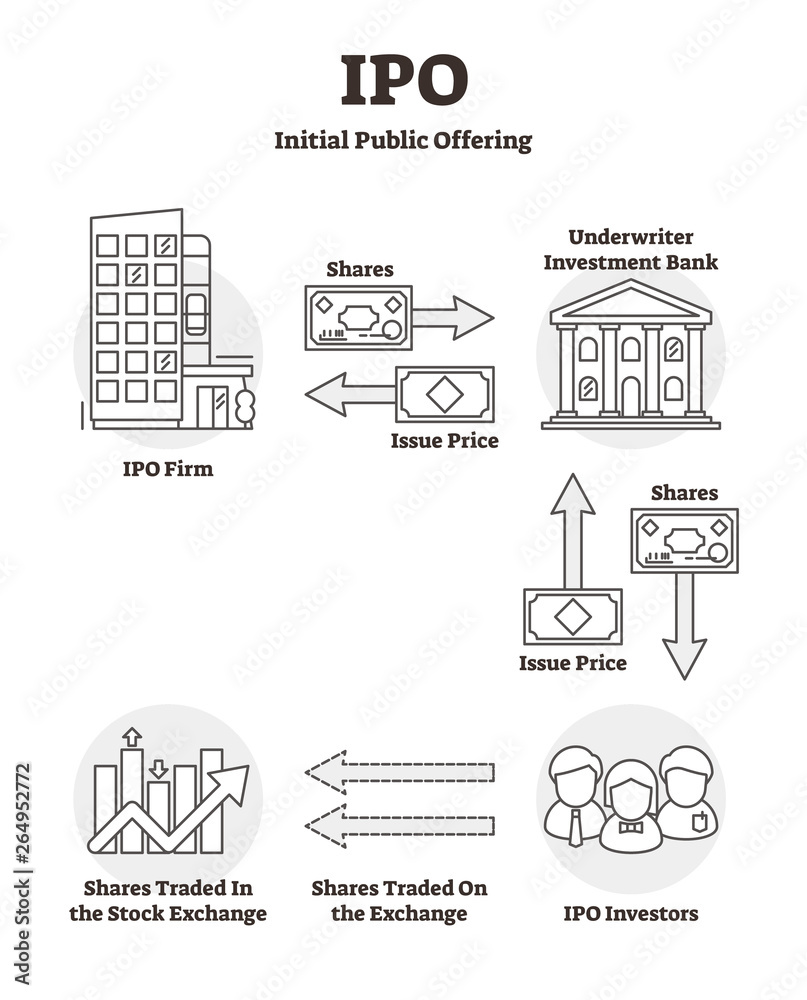 IPO vector illustration. Outline label initial public offering ...