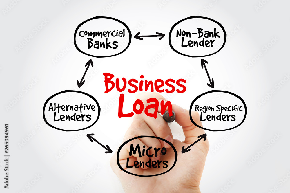 Hand writing with marker Business Loan sources mind map flowchart ...