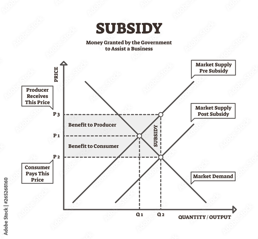 Economics Gig & Business