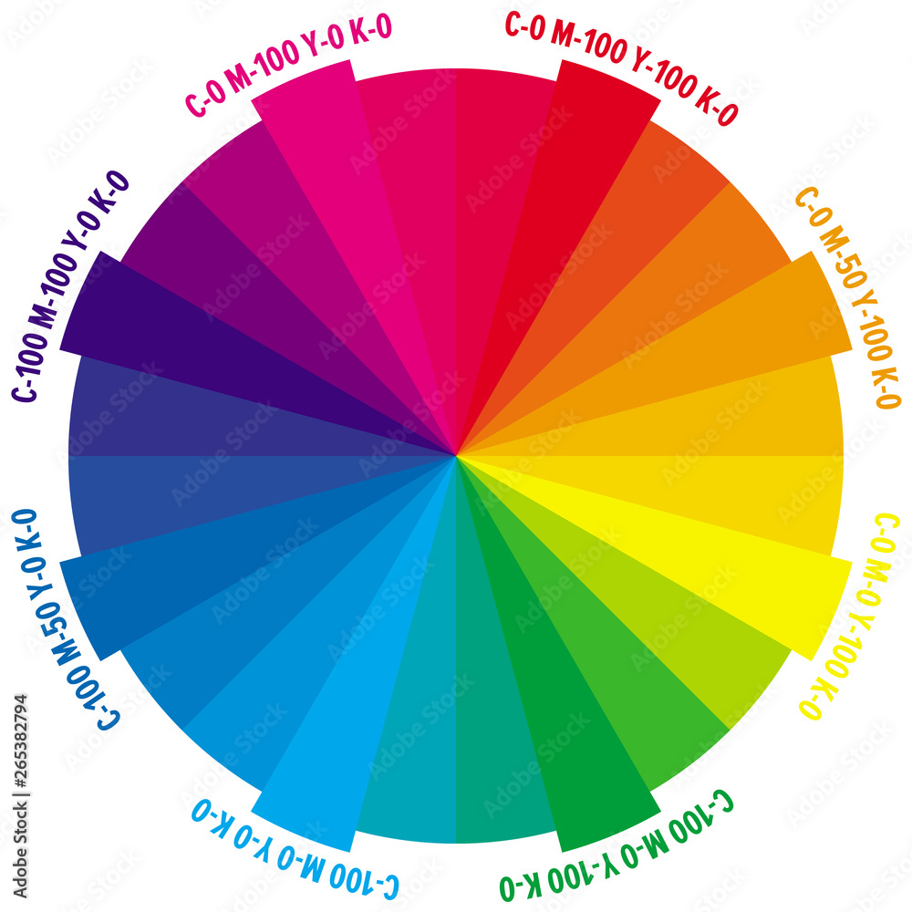 24 parts color wheel with numbers of CMYK amount. Stock Vector | Adobe ...